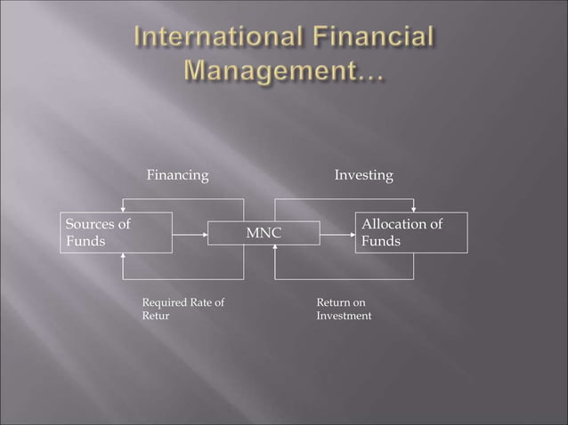 An overview of international financial management | PPT | Financial ...