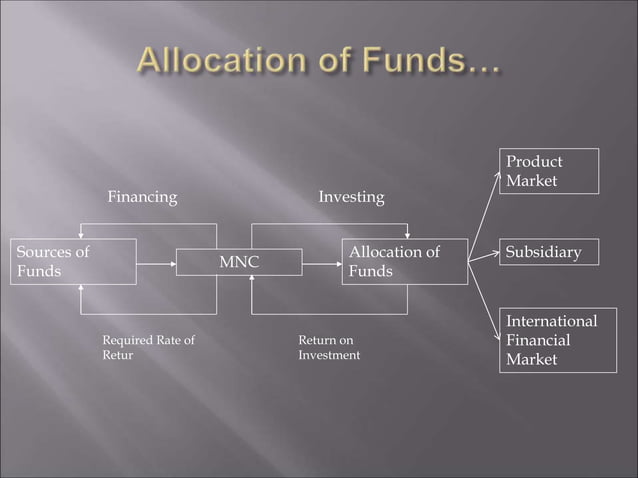 An overview of international financial management | PPT | Financial ...