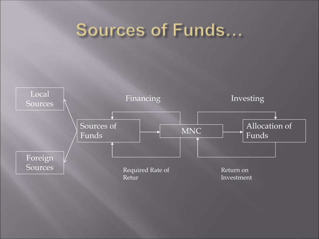 An overview of international financial management | PPT | Financial ...