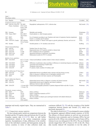 An Overview Of International Literature From Cystic Fibrosis Registries ...