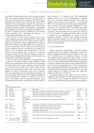 An Overview Of International Literature From Cystic Fibrosis Registries ...
