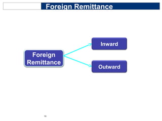 An overview of int'l trade finance | PPT
