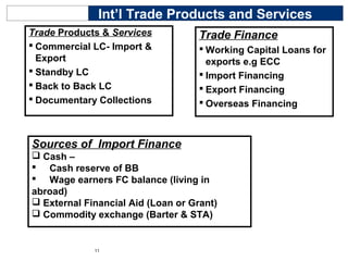 An overview of int'l trade finance | PPT