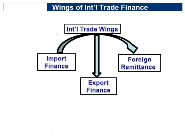 An overview of int'l trade finance | PPT