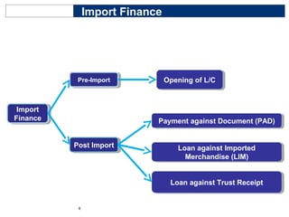 An overview of int'l trade finance | PPT
