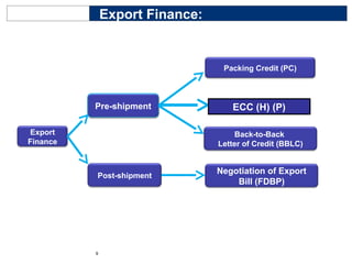 An overview of int'l trade finance | PPT