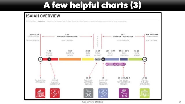 An overview of Isaiah