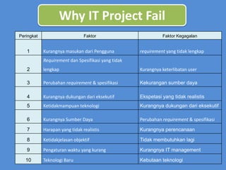 An overview of it project management | PPTX