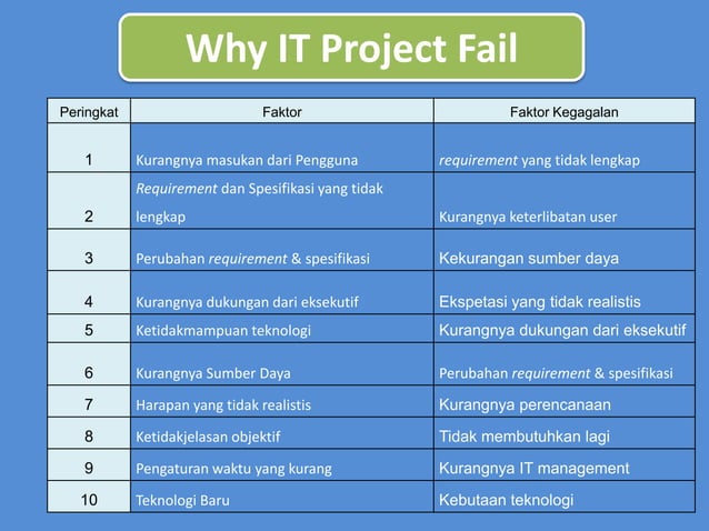 An overview of it project management | PPTX