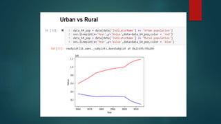 Data Analysis : - An overview of japan | PPT