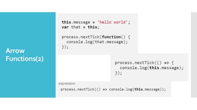 An Overview Of Java Script In 2015 Ecma Script 6 6145