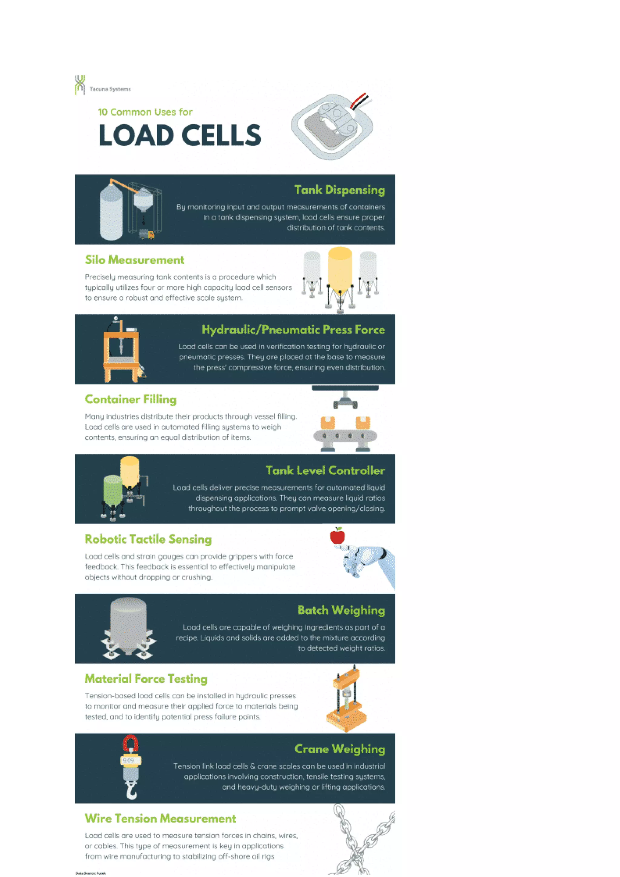 An Overview of Load Cells | PDF