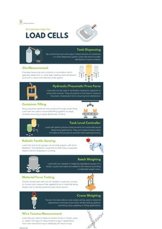 An Overview of Load Cells | PDF