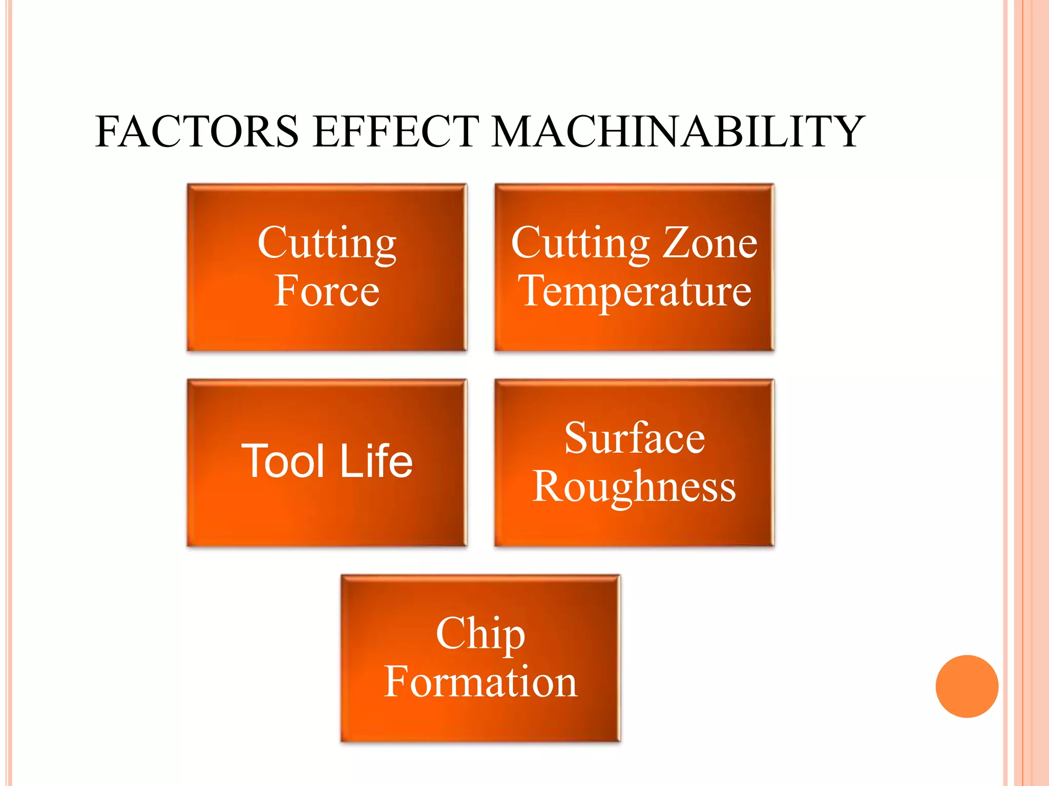 An overview of machinability study in milling ppt | PPTX