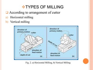 An overview of machinability study in milling ppt | PPTX