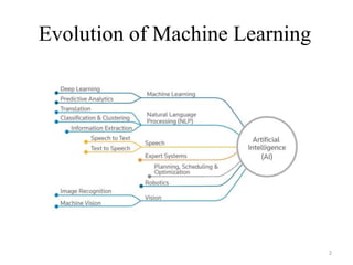 Simple overview of machine learning | PPTX