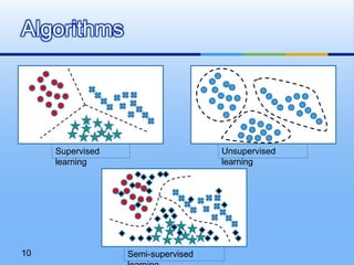 An overview of machine learning | PPT