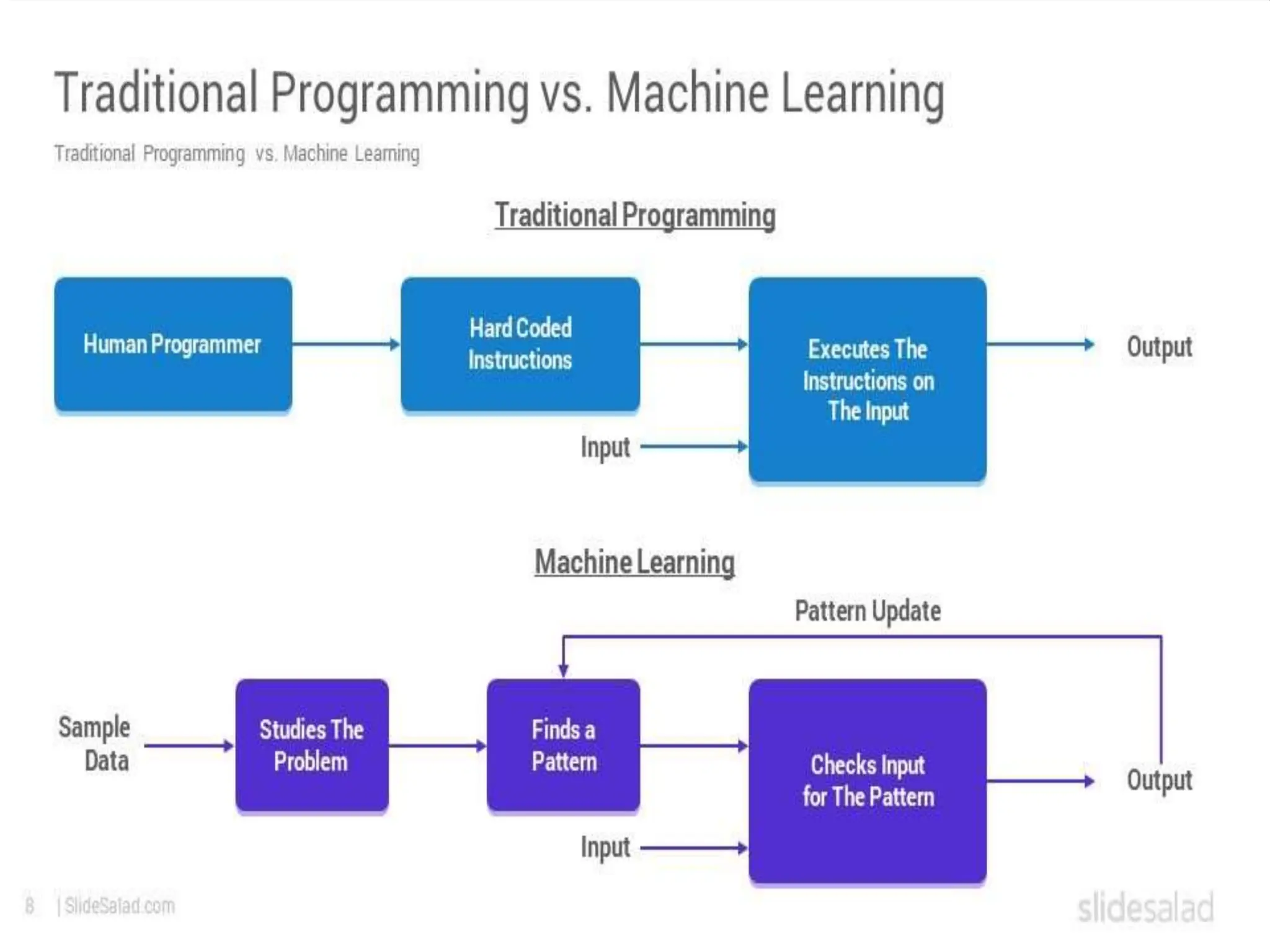 An_Overview_of_Machine_Learning[1].pptx