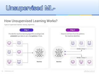An_Overview_of_Machine_Learning[1].pptx