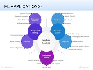 An_Overview_of_Machine_Learning[1].pptx