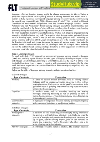 An Overview of Malaysian English Language Learning Strategies.pdf ...