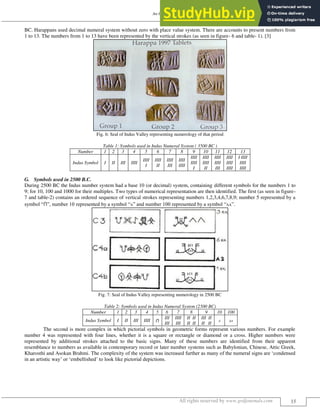An Overview Of Mathematical Evolution In Indus Valley Civilization ...
