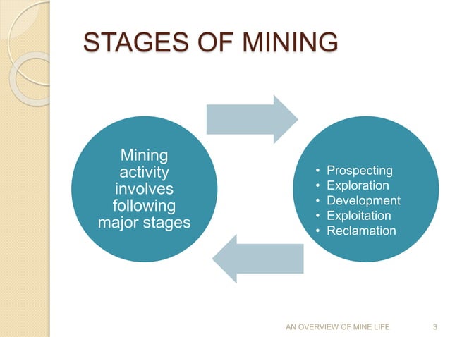 "STAGES IN THE LIFE OF MINE" | PPTX | Geology | Science