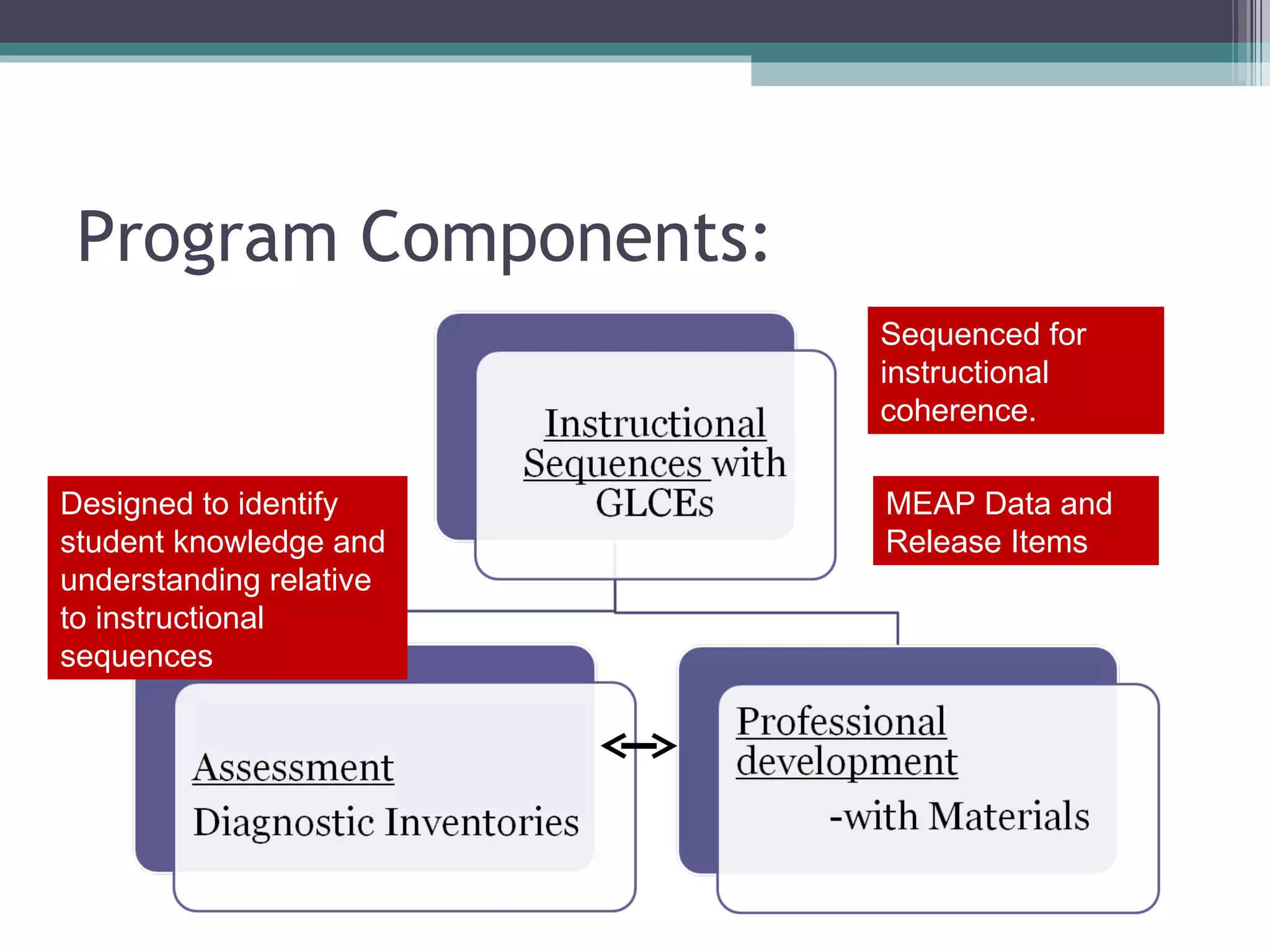 An Overview Of Mmpi | PPT
