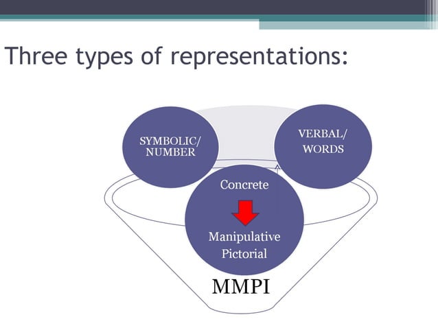 An Overview Of Mmpi | PPT