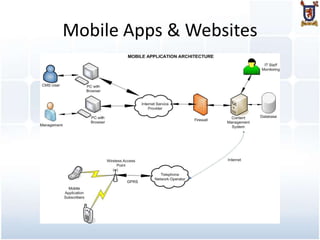 An overview of mobile technologies | PPTX