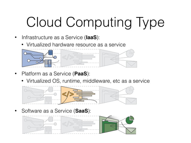 An overview of modern scalable web development | PPT