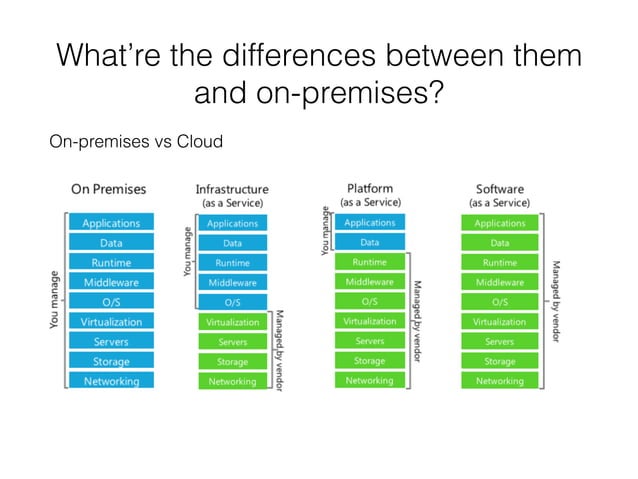 An overview of modern scalable web development | PPT