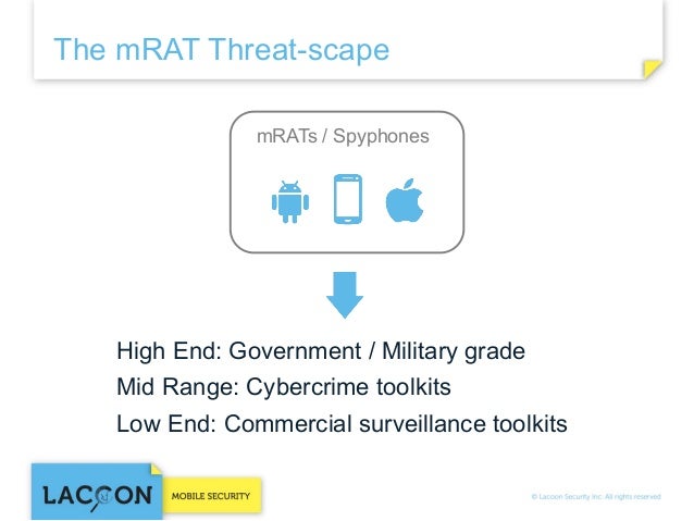 An Overview of mRATs