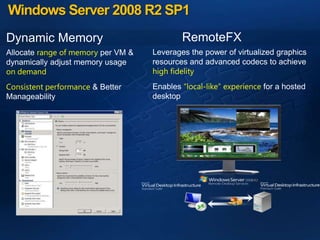An Overview of MS VDI With XenDesktop on Hyper V | PPTX | Operating Systems | Computer Software ...