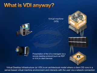 An Overview of MS VDI With XenDesktop on Hyper V | PPT