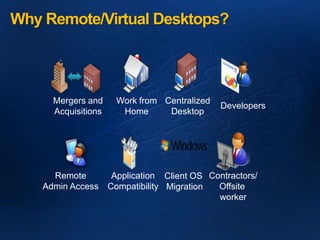 An Overview of MS VDI With XenDesktop on Hyper V | PPTX | Operating Systems | Computer Software ...