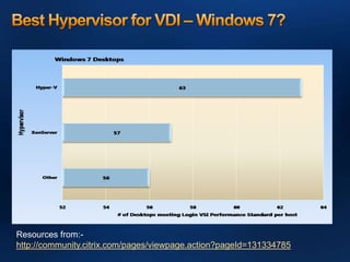 An Overview of MS VDI With XenDesktop on Hyper V | PPTX | Operating ...