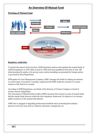 An Overview of Mutual Funds Bcom Project.pdf