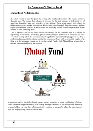 An Overview of Mutual Funds Bcom Project.pdf