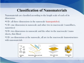 An_overview_of_nanobiotechnology.ppt.ppt
