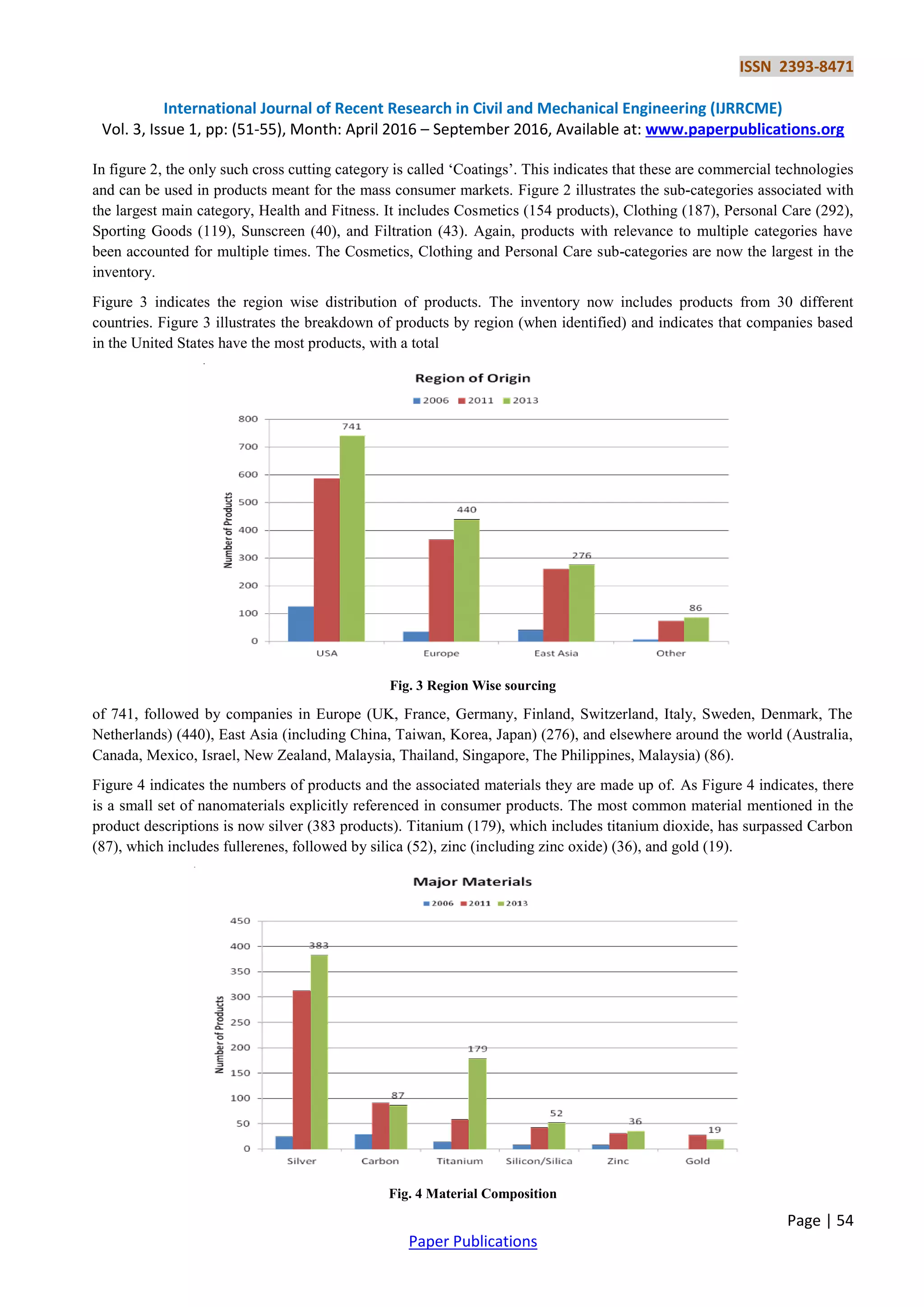 An Overview of Nanotechnology | PDF | Chemistry | Science