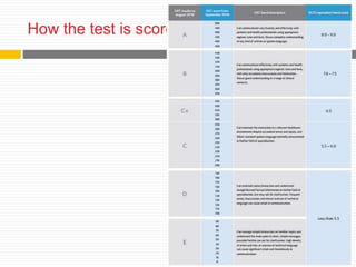 An overview of Occupational English test.pptx