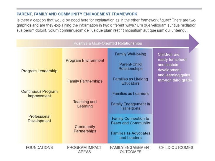 An overview of ohs priorities