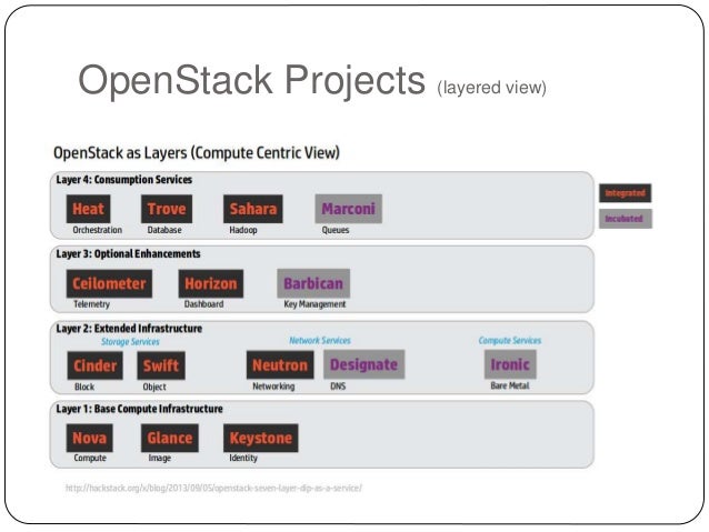 An overview of OpenStack for the VMware community