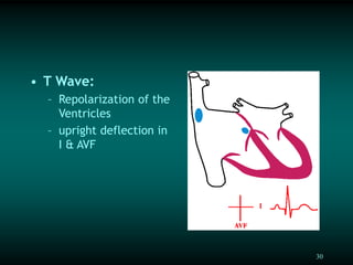An overview of paediatric ECG | PDF