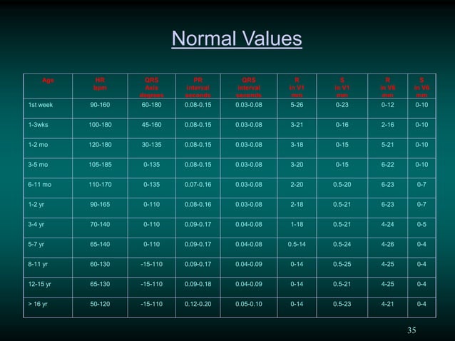 An overview of paediatric ECG | PDF