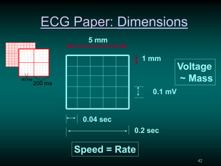 An overview of paediatric ECG | PDF