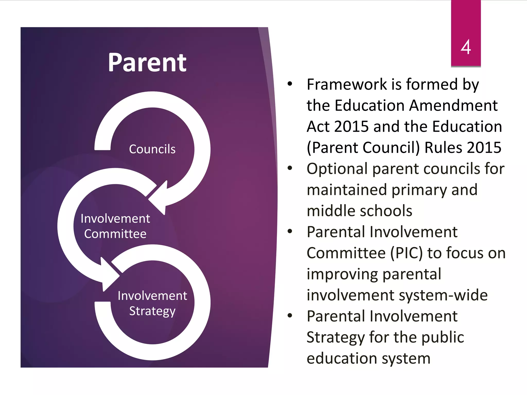 An Overview of Parent Councils | PDF
