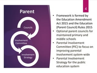 An Overview of Parent Councils | PDF