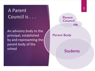 An Overview of Parent Councils | PDF